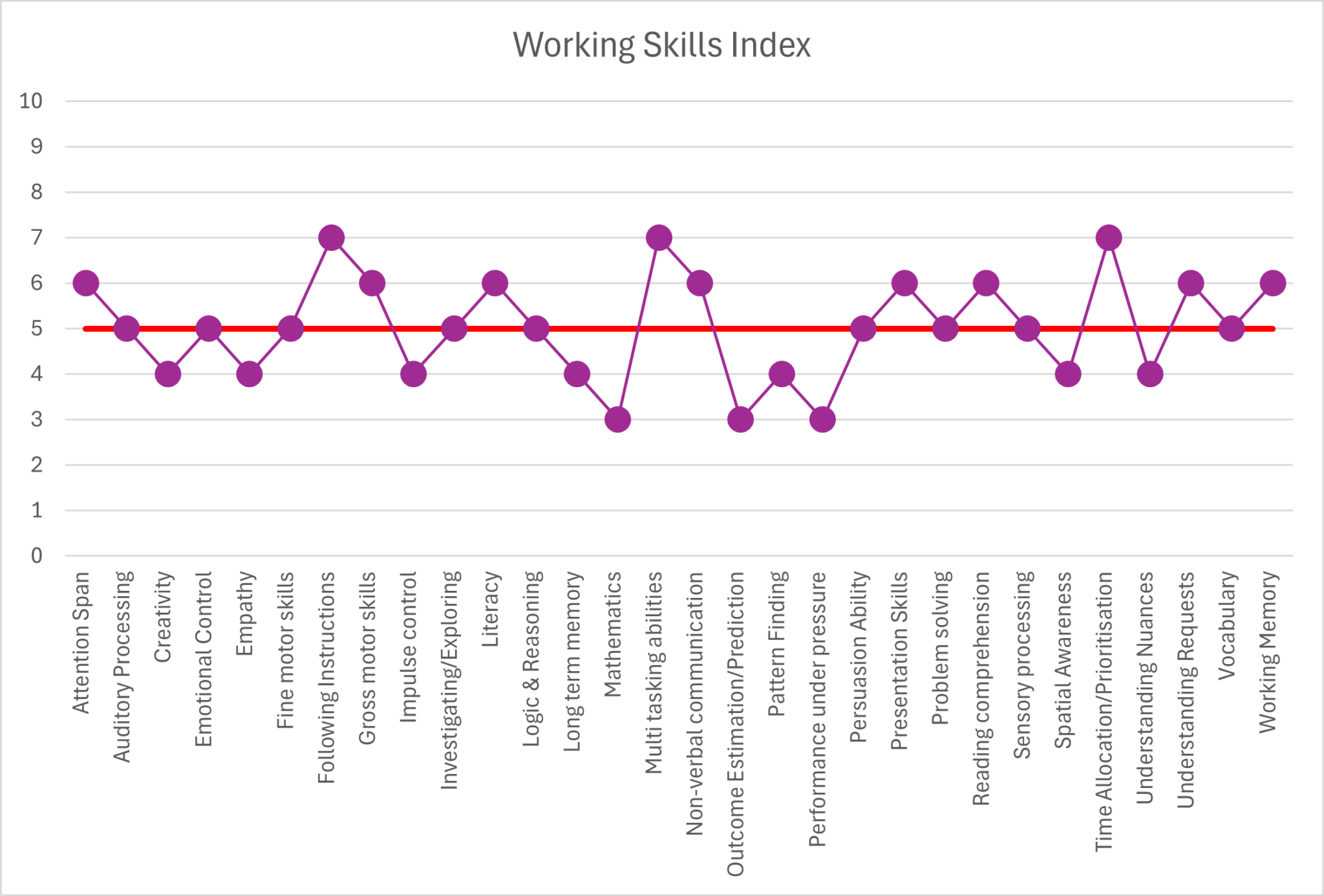 Seeing ALL the spikes of ADHD colleagues - ADHDworking