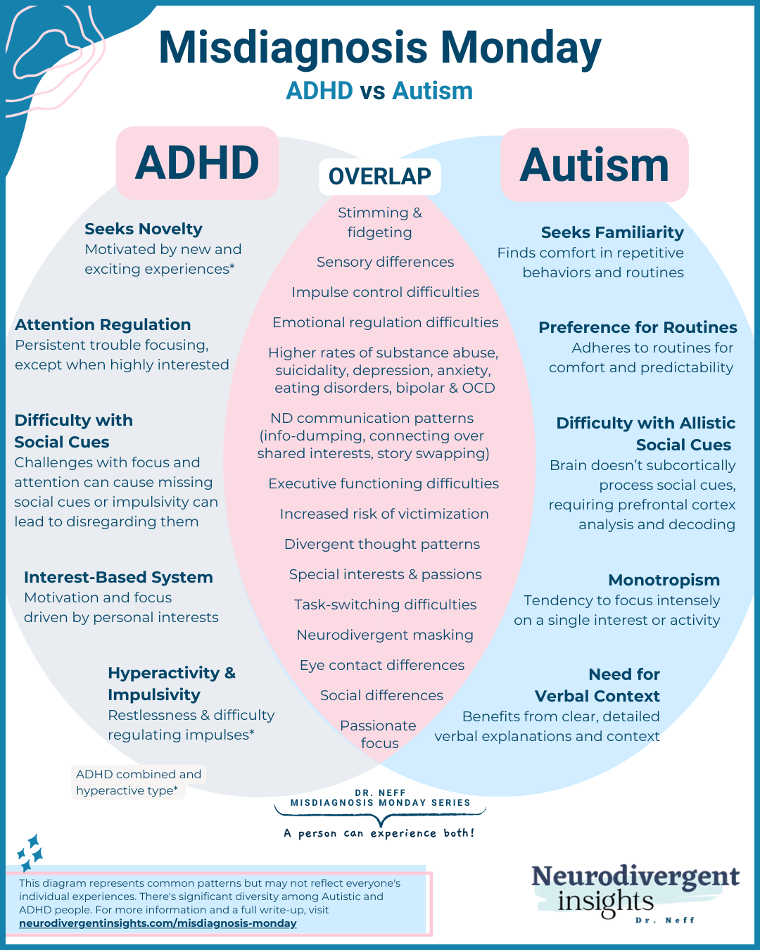 AuDHD and the Overlap Between Autism Spectrum Disorder (ASD) and ADHD ...